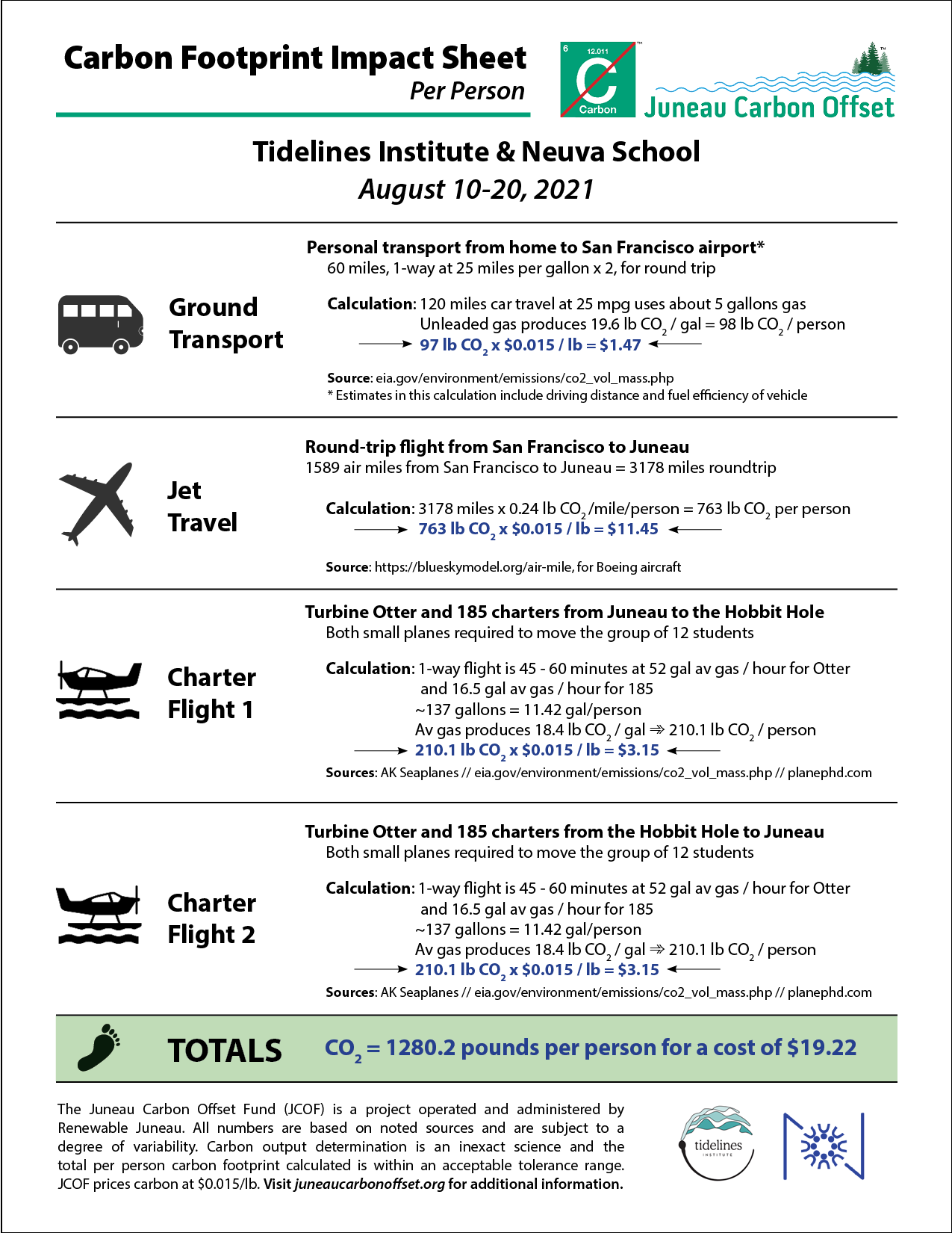 JCOF Recruited by Tidelines Institute - Alaska Carbon Reduction Fund
